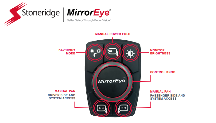 MirrorEye Driver Vison Information Card